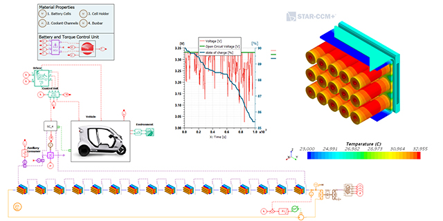 Battery Modeling And Simulation Siemens Software